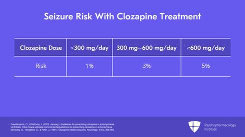 Psychopharmacology Institute